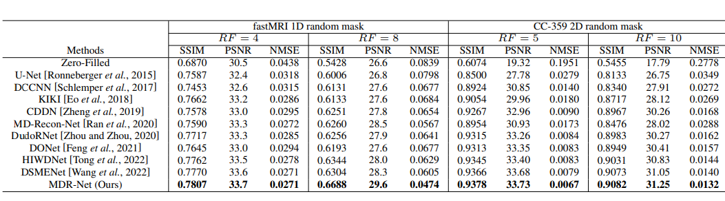 论文导读-2024年第一期